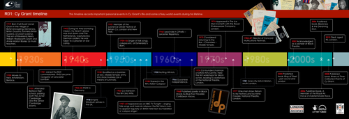 Celebrate the Life and Work of Cy Grant | Teaching Resources