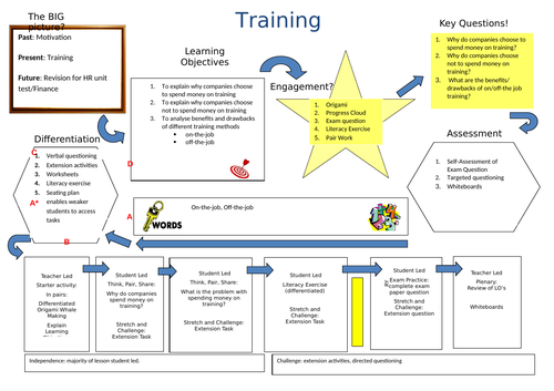 FULL DIFFERENTIATED LESSON: Training (LESSON PLAN, PPT, ASSESSMENT ...