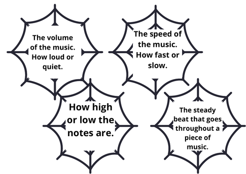 Musical elements matching game spiders and web | Teaching Resources