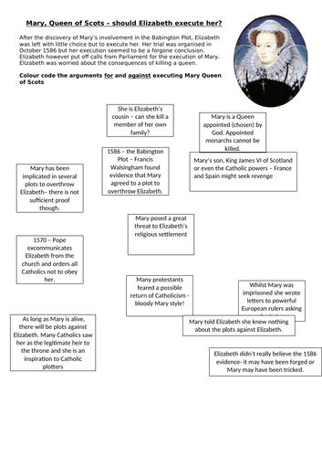 Mary Queen of Scots - Elizabethan England | Teaching Resources