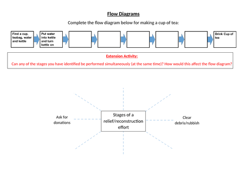 CRITICAL PATH ANALYSIS / FLOW DIAGRAM - COMPLETE LESSON+WORKSHEET ...