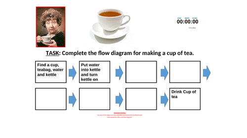 CRITICAL PATH ANALYSIS / FLOW DIAGRAM - COMPLETE LESSON+WORKSHEET ...