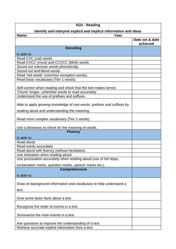 Assessment Objectives 1-6 English Small Step Assessment | Teaching ...