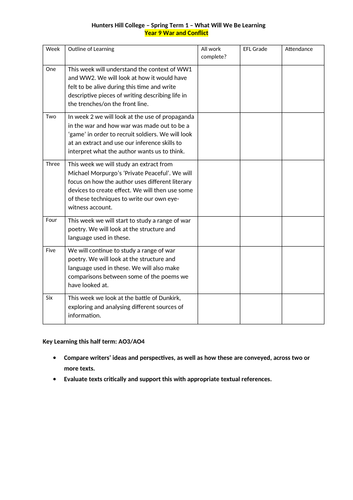 WW1/WW2 English scheme of work | Teaching Resources