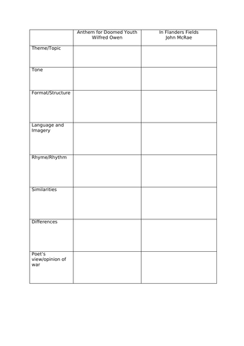 WW1/WW2 English scheme of work | Teaching Resources