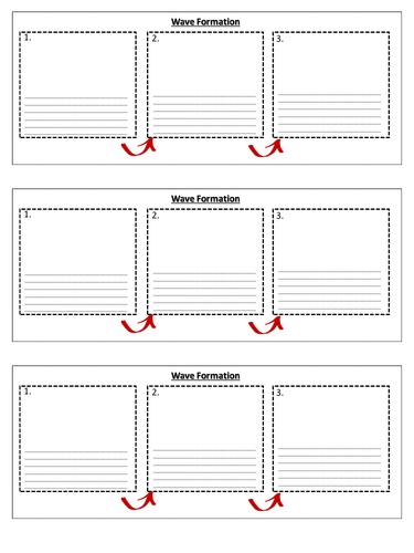 Coasts: Types of Waves | Teaching Resources