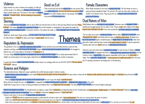 English Lit GCSE AQA- Jekyll and Hyde Notes | Teaching Resources