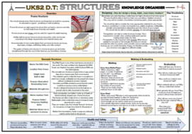 DT: Structures - Upper KS2 Knowledge Organiser! | Teaching Resources