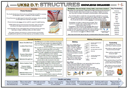 DT: Structures - Upper KS2 Knowledge Organiser! | Teaching Resources