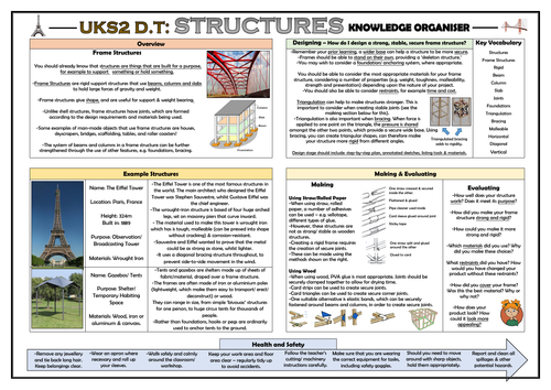 DT: Structures - Upper KS2 Knowledge Organiser! | Teaching Resources