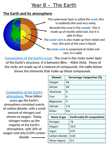 Home Learning Pack ~ KS3 ~ Year 8 ~ The Earth | Teaching Resources