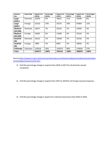 Economics - Percentage change practice | Teaching Resources