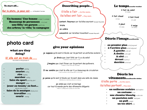 Photo Card description FRENCH AQA | Teaching Resources