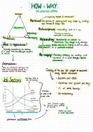 Edexcel A Level Geography Regeneration Unit Summary Lesson Sheets ...