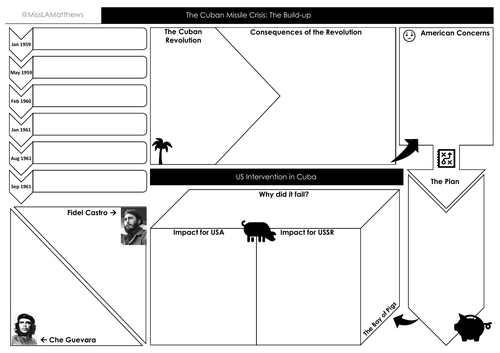 Build-up to the Cuban Missile Crisis Cold War Knowledge Organiser ...
