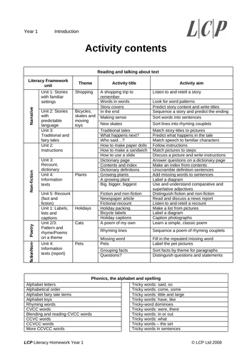 Year 1 Literacy/English Home Learning Pack includes Parental Guidance ...