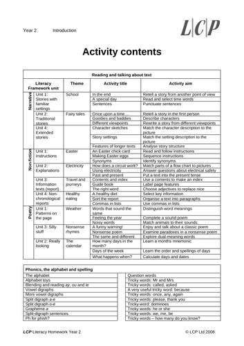 Year 2 Literacy/English Home Learning Pack (50 sheets) including ...