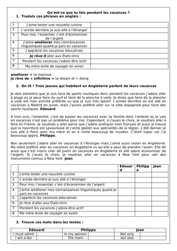 French GCSE Les vacances: Holidays present & past reading comprehension ...