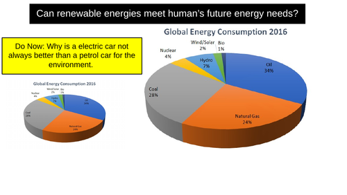 Consuming Energy Resources | Teaching Resources