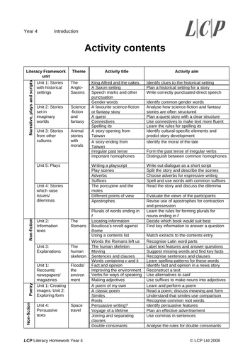 Year 4 English/ Literacy Home Learning Pack (48 sheets) including ...
