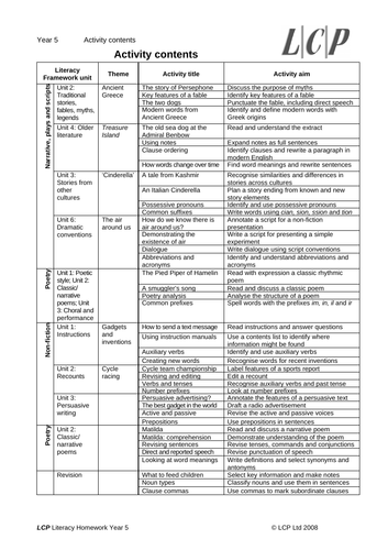 Year 5 English/Literacy Home Learning Pack (44 sheets) includes ...