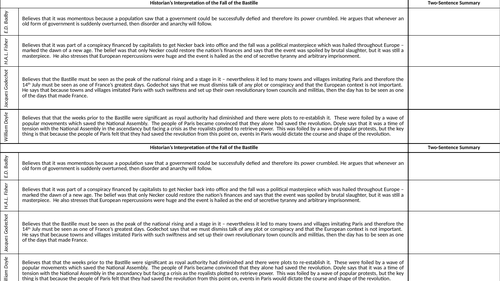 August Decrees and the Declaration of the Rights of Man and Citizen ...