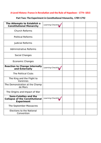 Political Clubs in the French Revolution | Teaching Resources