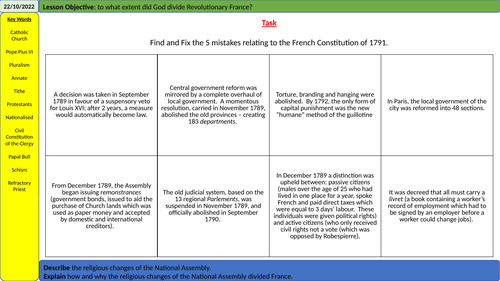 Civil Constitution of the Clergy and Clerical Oath | Teaching Resources