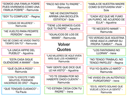 Volver Quote Revision Map | Teaching Resources
