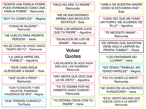 Volver Quote Revision Map | Teaching Resources