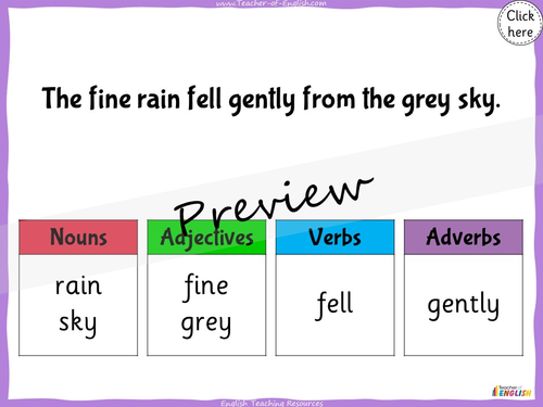 Parts of Speech - Nouns, Adjectives, Verbs and Adverbs | Teaching Resources