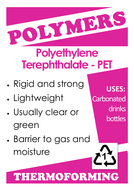 Polymers Posters | Teaching Resources