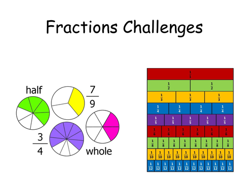 Home Learning and Homework - Maths Investigations | Teaching Resources