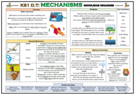 DT: Mechanisms - Sliders and Levers - KS1 Knowledge Organiser! | Teaching Resources