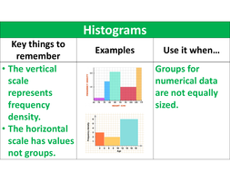 Types of Graphs Display | Teaching Resources