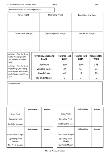Economics - Calculating Profit. | Teaching Resources