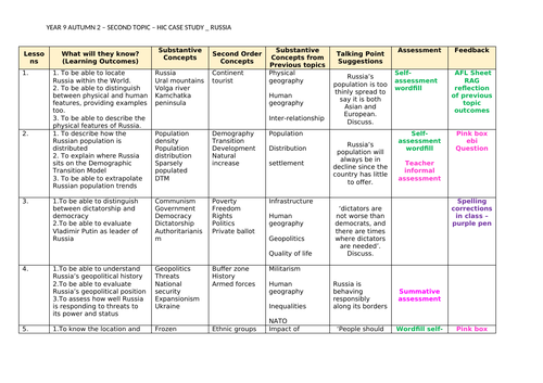 GEOGRAPHY OF RUSSIA (SOW and RESOUCES) | Teaching Resources