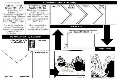 Cold War 1941-91 Complete Knowledge Organiser Bundle | Teaching Resources