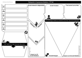 Cold War 1941-91 Complete Knowledge Organiser Bundle | Teaching Resources