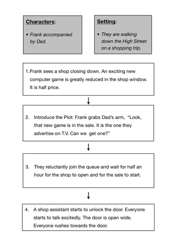 1 WEEK Of Literacy Distance Learning: Pack FIVE (age 12-14 years ...