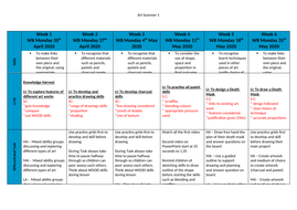 Art Planning KS2 | Teaching Resources