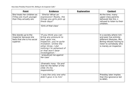 Mrs Birling Essay Scaffold | Teaching Resources