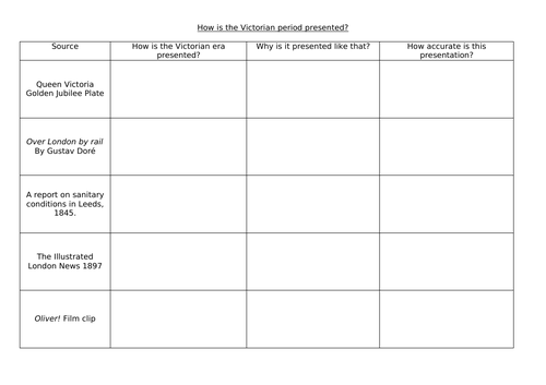 Lesson: What did the Victorian period look like? | Teaching Resources