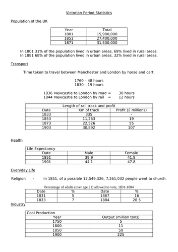 Lesson: What did the Victorian period look like? | Teaching Resources