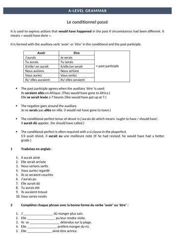 Le conditionnel passé (perfect conditional) | Teaching Resources