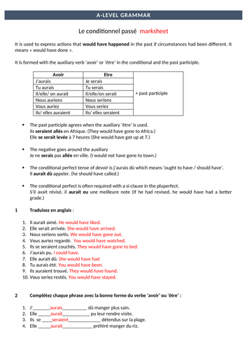 Le conditionnel passé (perfect conditional) | Teaching Resources
