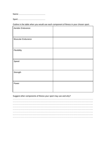Components of Fitness | Teaching Resources