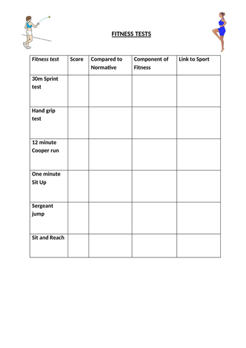 Fitness Testing | Teaching Resources