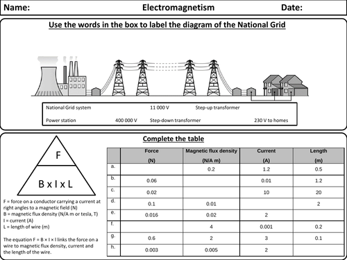 KS4 Revision Worksheets: Electromagnetism | Teaching Resources