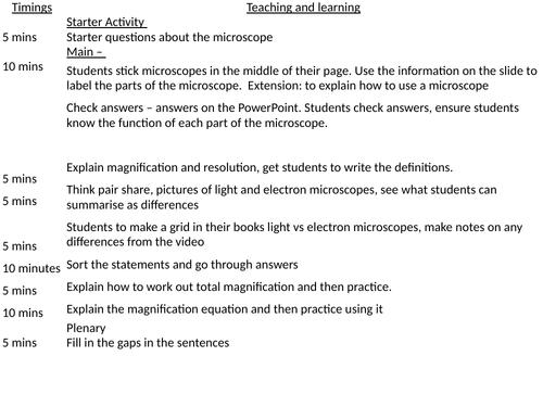 B1.1 The world of the microscope | Teaching Resources